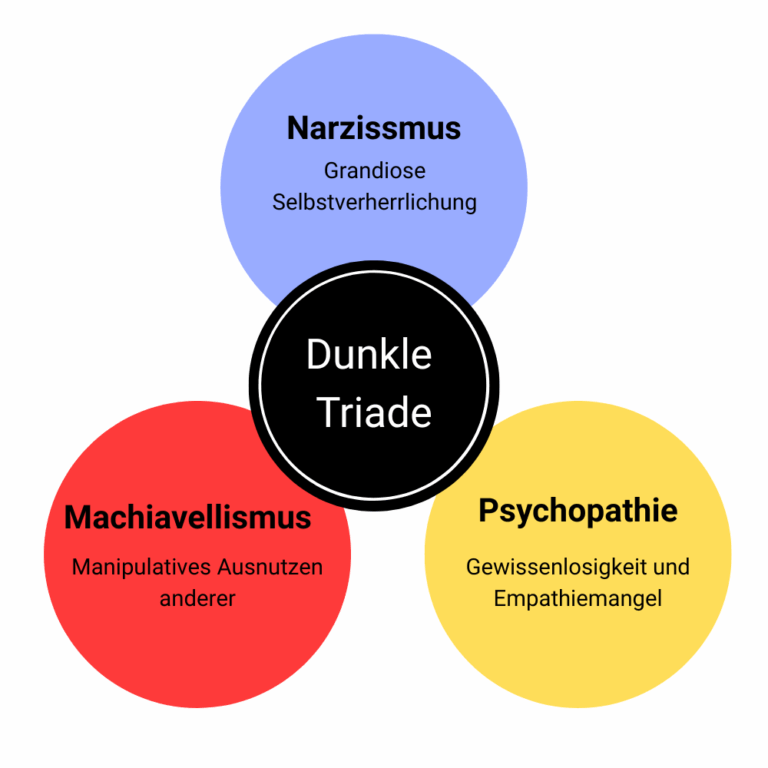 Dunkle Triade: Narzissmus, Machiavellismus & Psychopathie