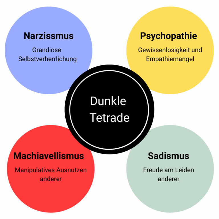 Dunkle Triade: Narzissmus, Machiavellismus & Psychopathie